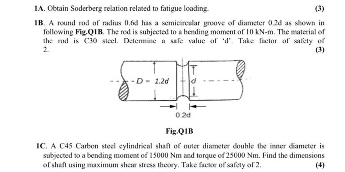 Solved 1A. Obtain Soderberg relation related to fatigue | Chegg.com
