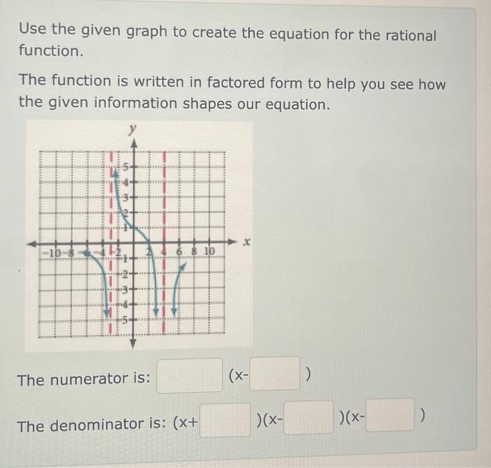 Solved Use the given graph to create the equation for the | Chegg.com