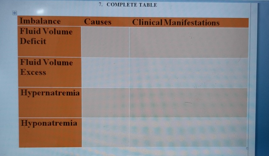 Solved 7. COMPLETE TABLE Causes Clinical Manifestations | Chegg.com