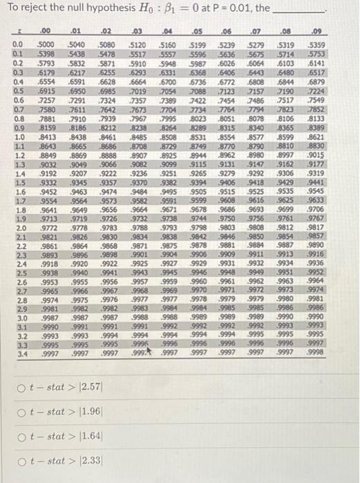 To reject the null hypothesis H0:B1=0 at P=0.01. the | Chegg.com