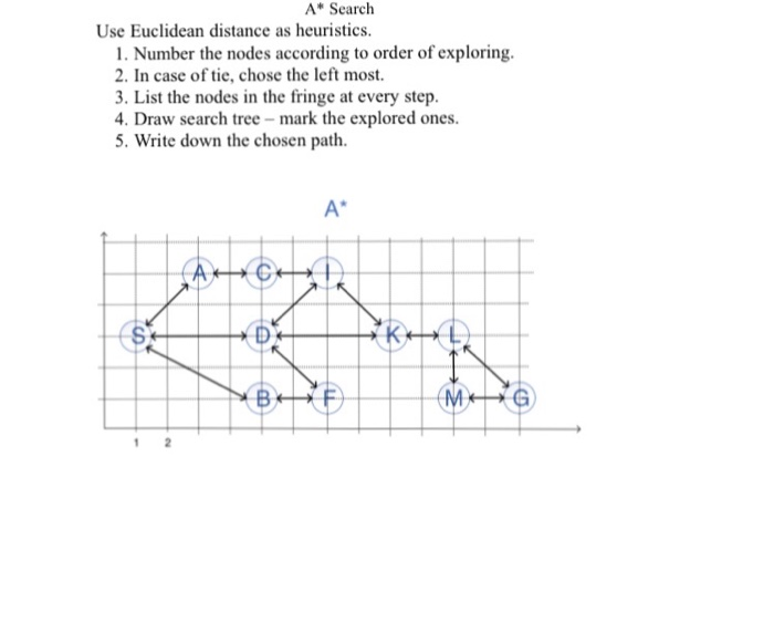 Solved A* Search Use Euclidean distance as heuristics. 1. | Chegg.com