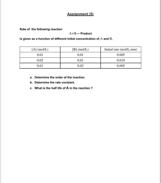 Solved Assignment (5) Rate of the following reaction A+B | Chegg.com