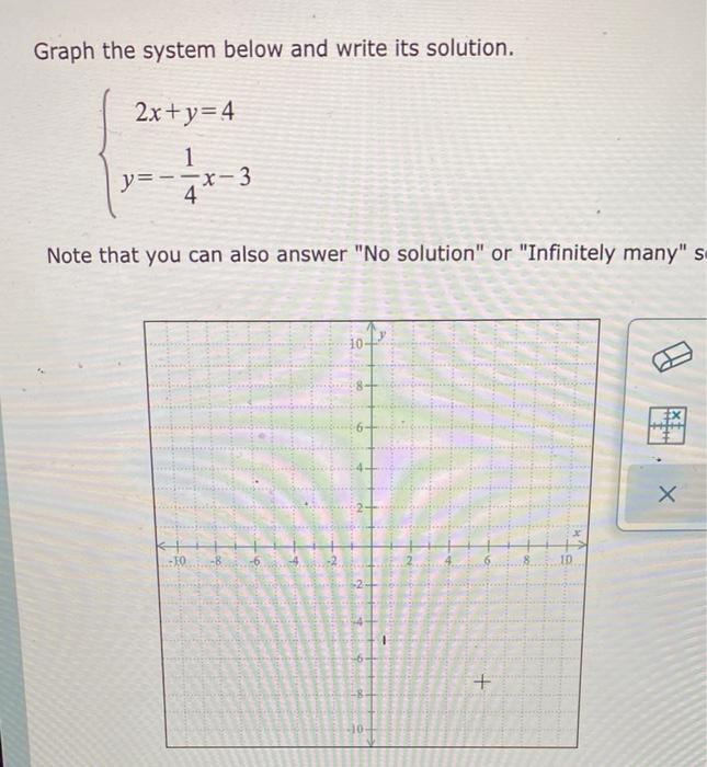 Solved Graph the system below and write its solution. 2x+y=4 | Chegg.com