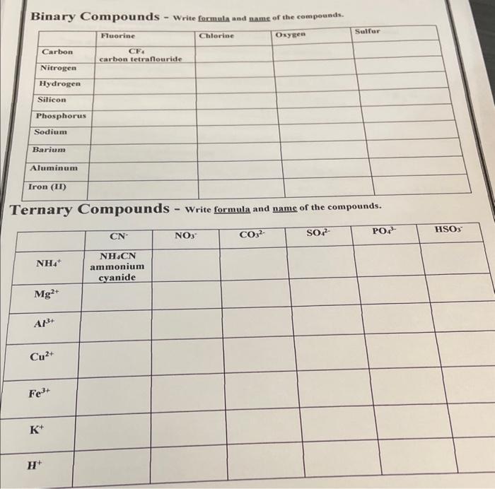 Solved Binary Compounds - Write formula and name of the | Chegg.com