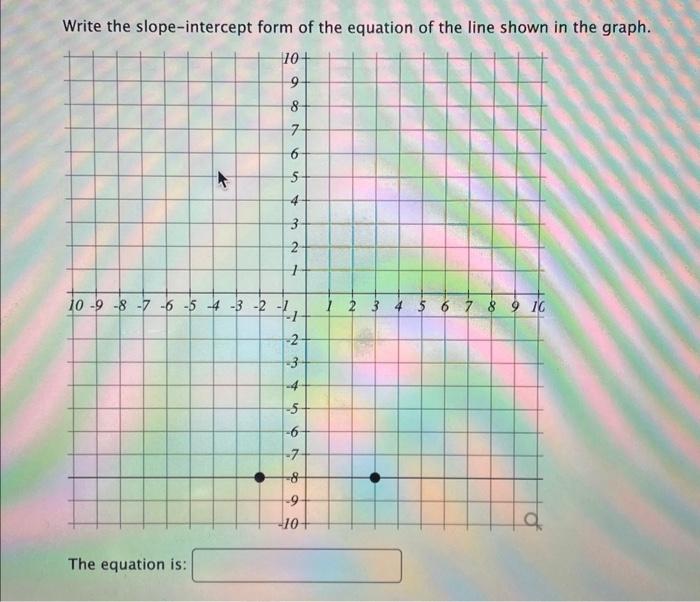 Solved Write the slope-intercept form of the equation of the | Chegg.com