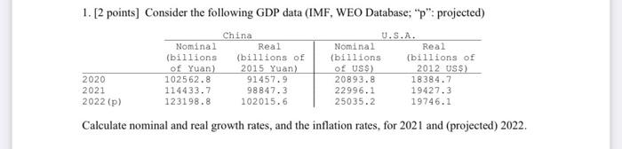 Solved 1. [2 points] Consider the following GDP data (IMF, | Chegg.com