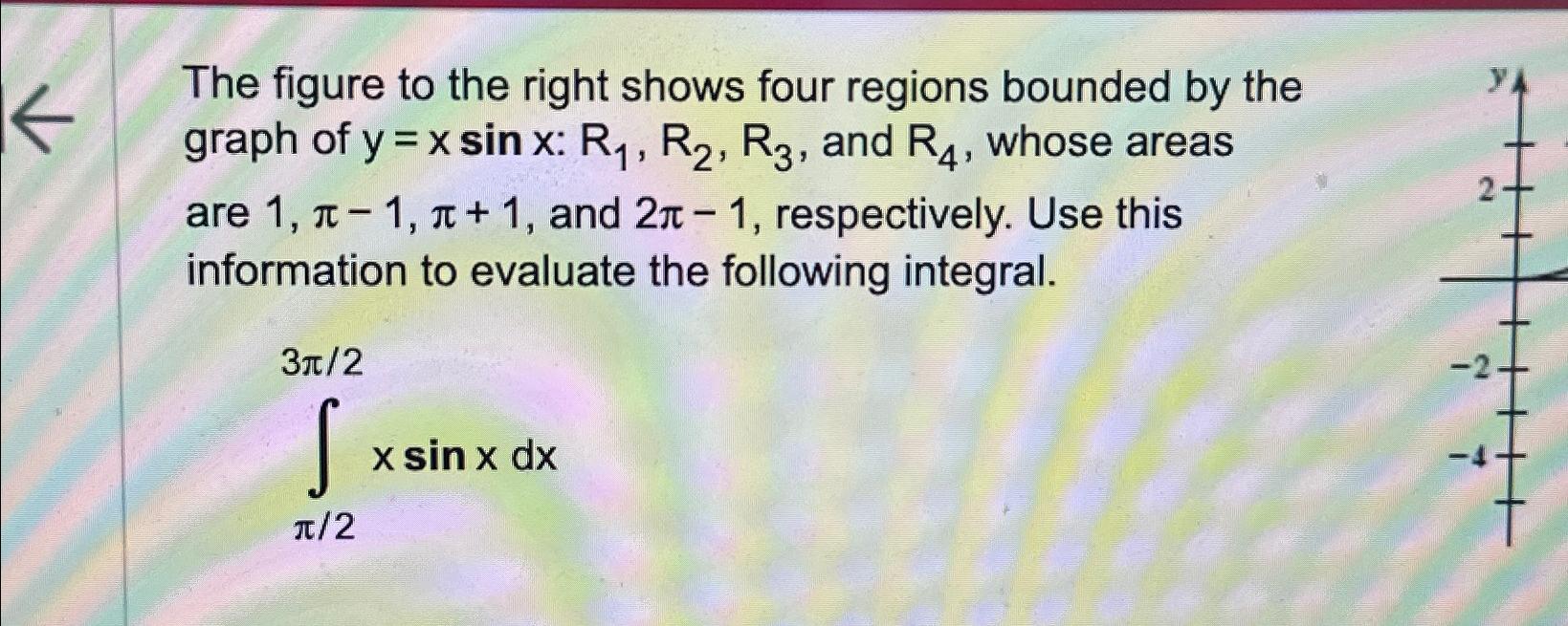 The figure to the right shows four regions bounded by | Chegg.com