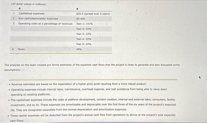 Solved 2. Financial appraisal of investment projects The | Chegg.com