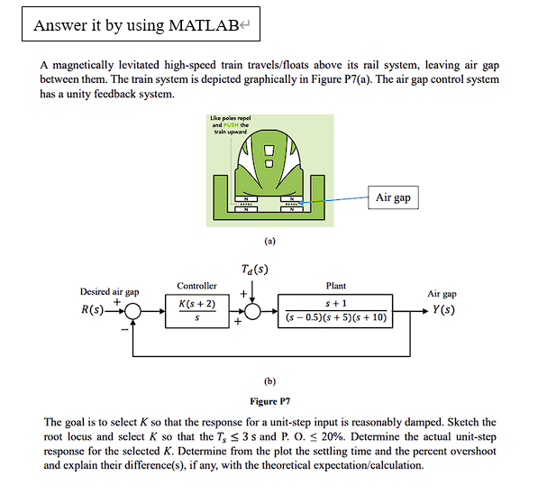 Solved Answer it by using MATLABA magnetically levitated | Chegg.com