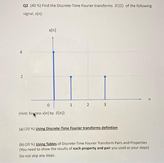 Solved Q2 (40%) Find the Discrete-Time Fourier transforms | Chegg.com