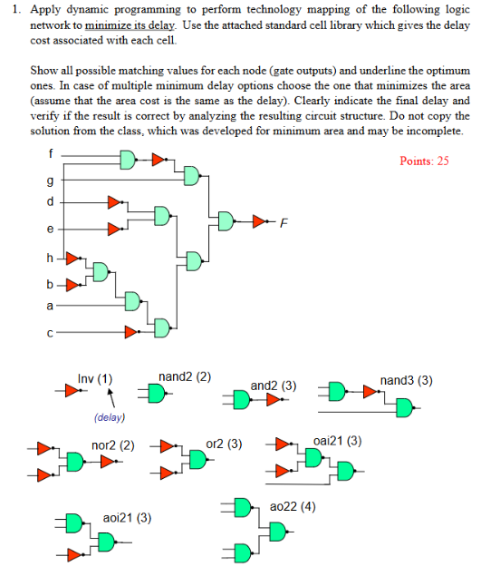 Solved 1. ﻿Apply dynamic programming to perform technology | Chegg.com
