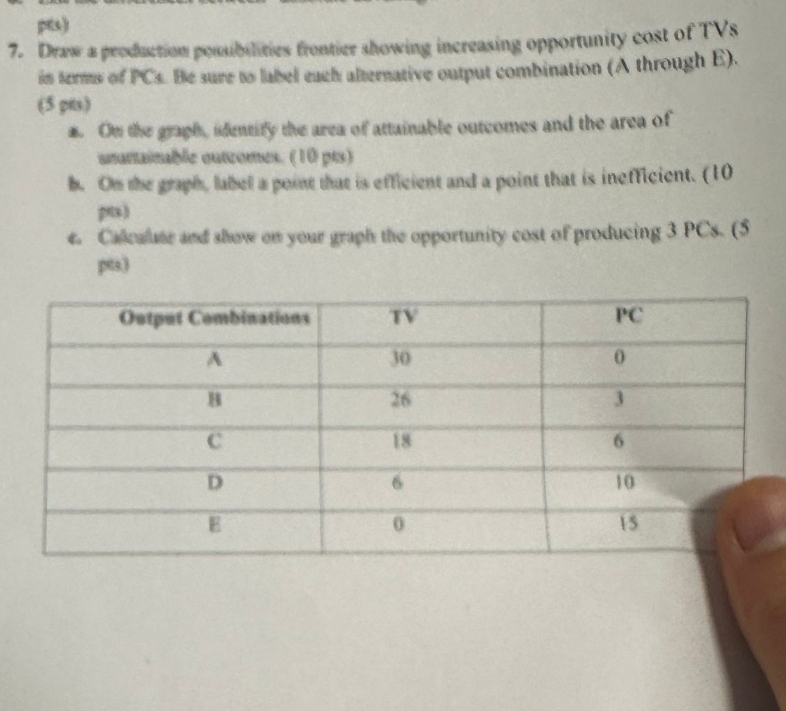 Solved Draw a prodastives powiblities fronticr showing | Chegg.com