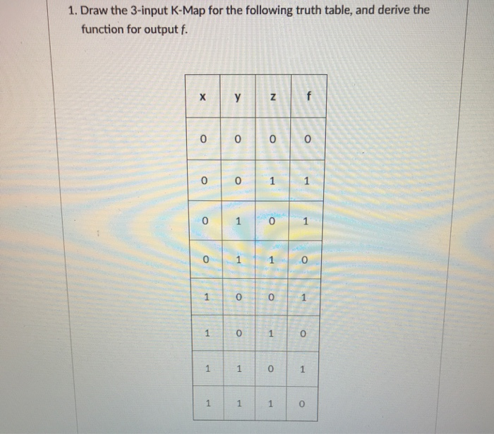 Solved 1. Draw the 3-input K-Map for the following truth | Chegg.com