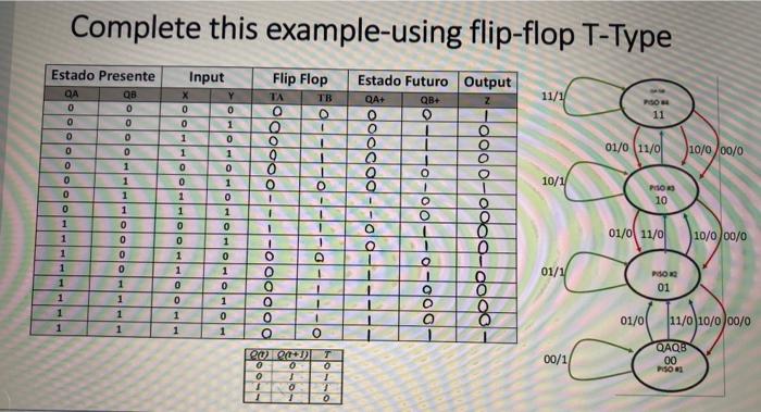 Solved Complete this example-using flip-flop T-TypeDibuje el | Chegg.com