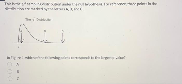 Solved This is the χ2 sampling distribution under the null | Chegg.com