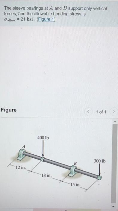 Solved The sleeve bearings at A and B support only vertical | Chegg.com