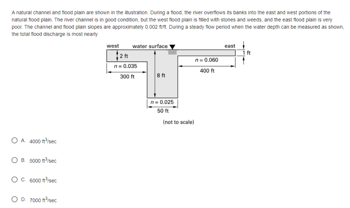 Solved A natural channel and flood plain are shown in the | Chegg.com
