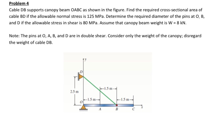Solved Problem 4 Cable DB supports canopy beam OABC as shown | Chegg.com