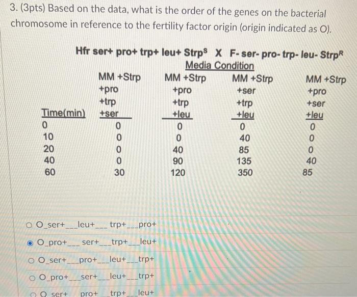 Solved Questions 2-3. You do an interrupted mating | Chegg.com