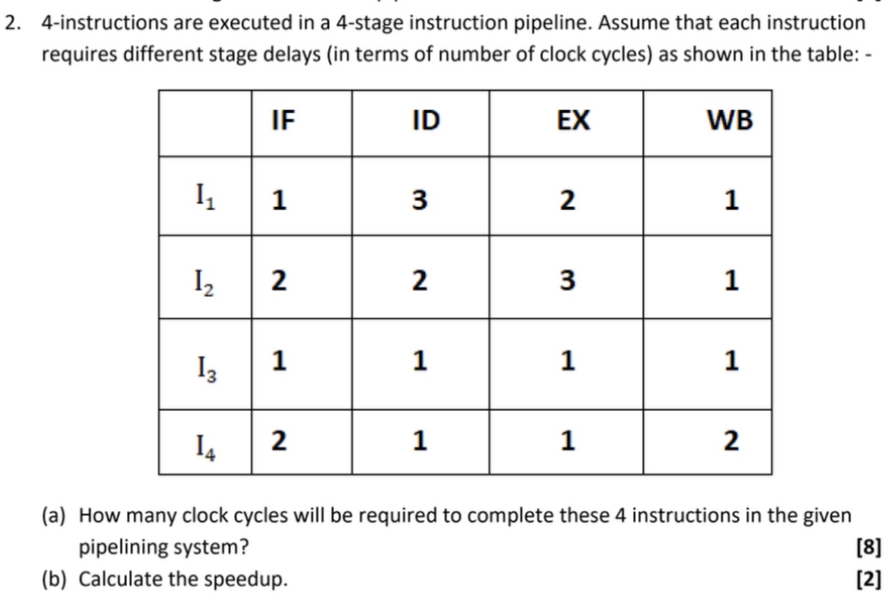 Solved 4-instructions are executed in a 4-stage instruction | Chegg.com