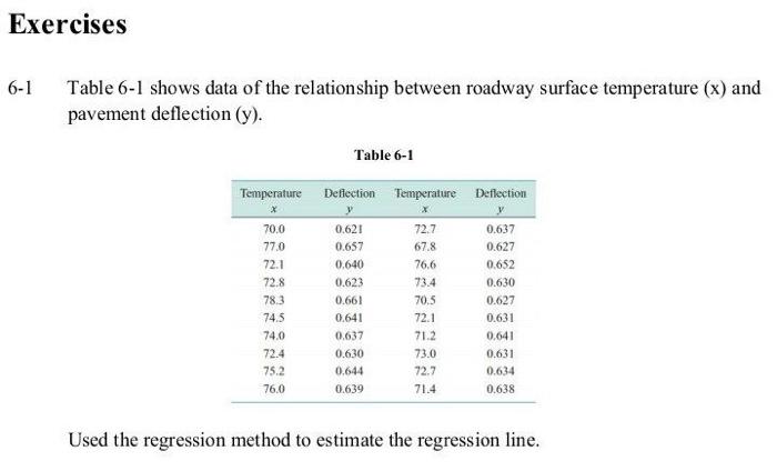 Solved Exercises 6-1 Table 6-1 shows data of the | Chegg.com