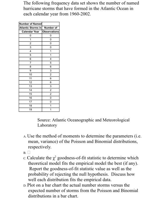 Solved The following frequency data set shows the number of | Chegg.com