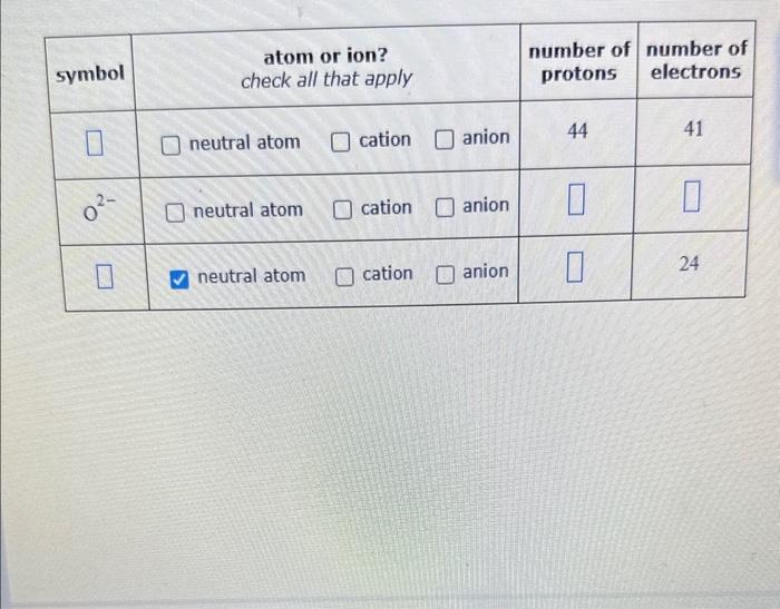 Solved \begin{tabular}{|c|c|c|c|} \hline symbol & atom or | Chegg.com
