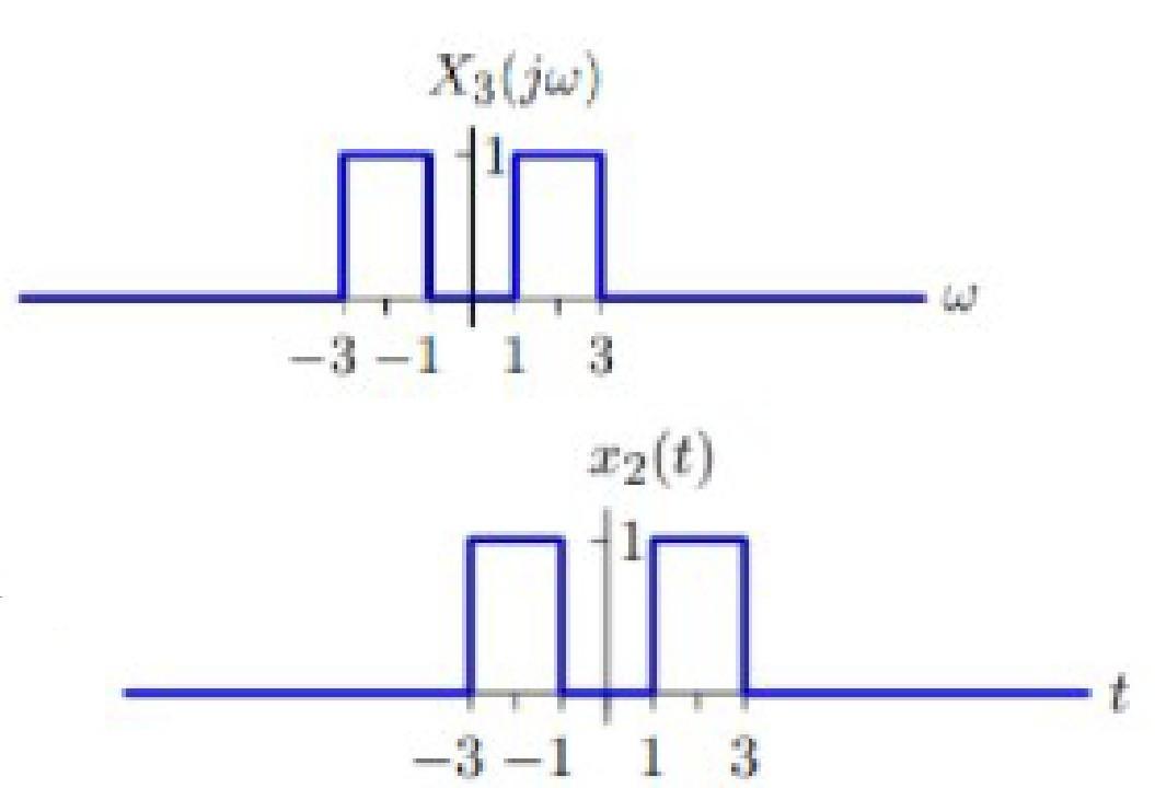 Solved What is the function of the following signal in the | Chegg.com