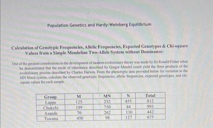 Population Genetics and Hardy-Weinberg Equilibrium | Chegg.com