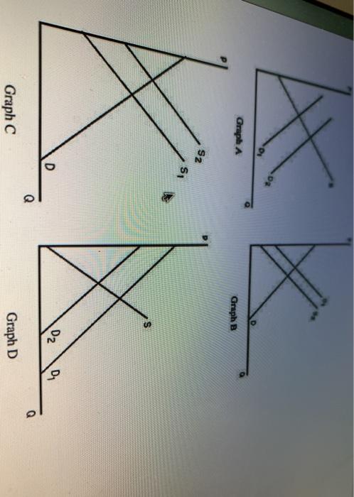 Solved D Graph A Graph B S2 si 02 D D Q Graph C Graph D Dz | Chegg.com