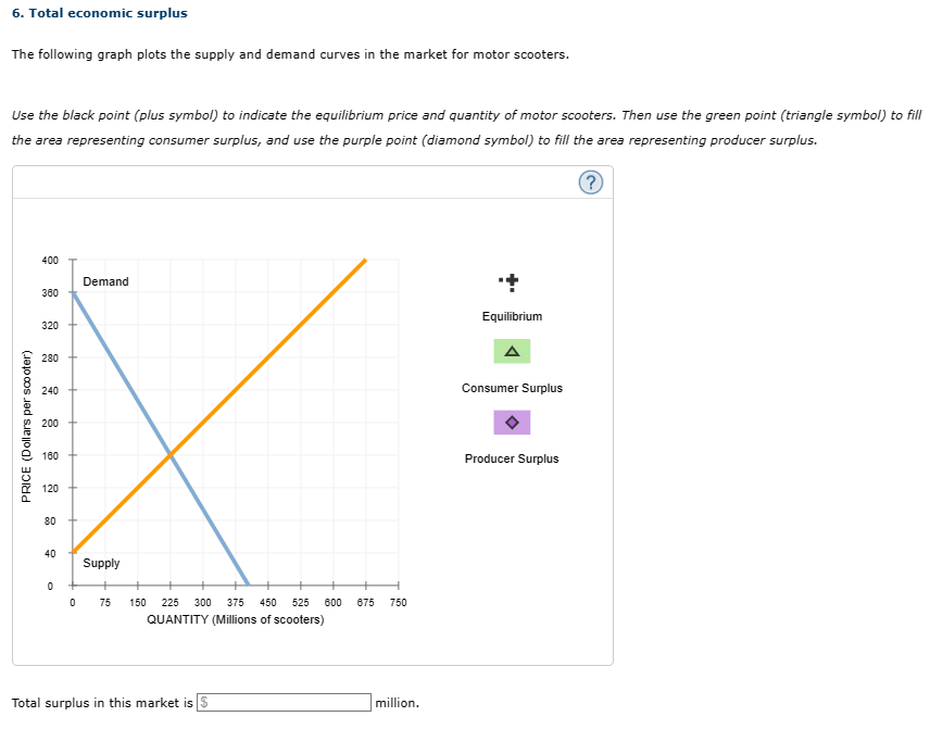 Solved Microeconomics, Total economic surplusThe following | Chegg.com