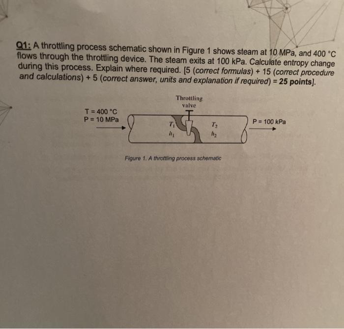 Solved Q1: A throttling process schematic shown in Figure 1 | Chegg.com