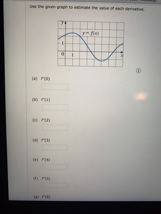 Solved Use the given graph to estimate the value of each | Chegg.com