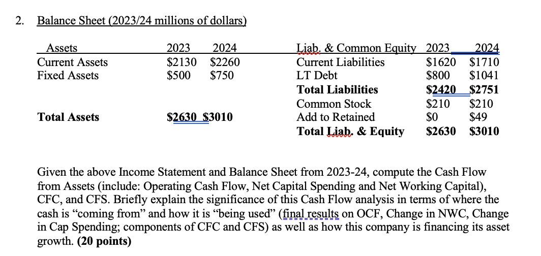 Solved 2. ﻿Balance Sheet ( \( 2023 / 24 \) ﻿millions of | Chegg.com