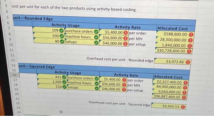 Solved cost per unit for each of the two products using | Chegg.com