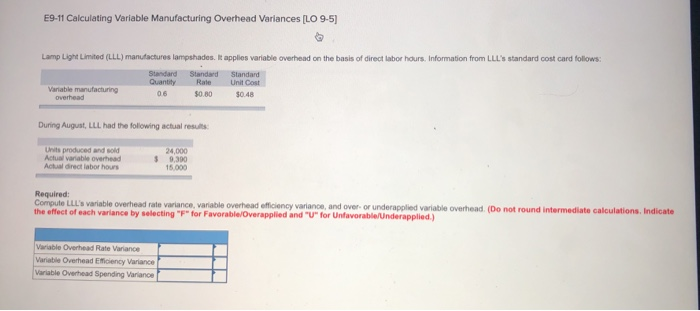 Solved E9-11 Calculating Variable Manufacturing Overhead | Chegg.com