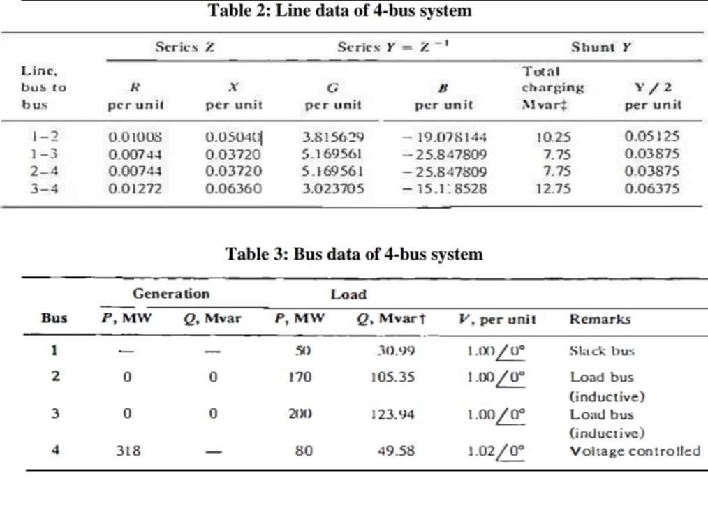 Solved The one line diagram of a simple four bus power | Chegg.com