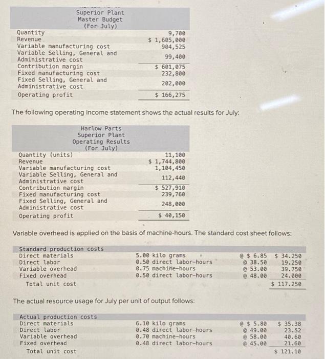 The following operating income statement shows the | Chegg.com