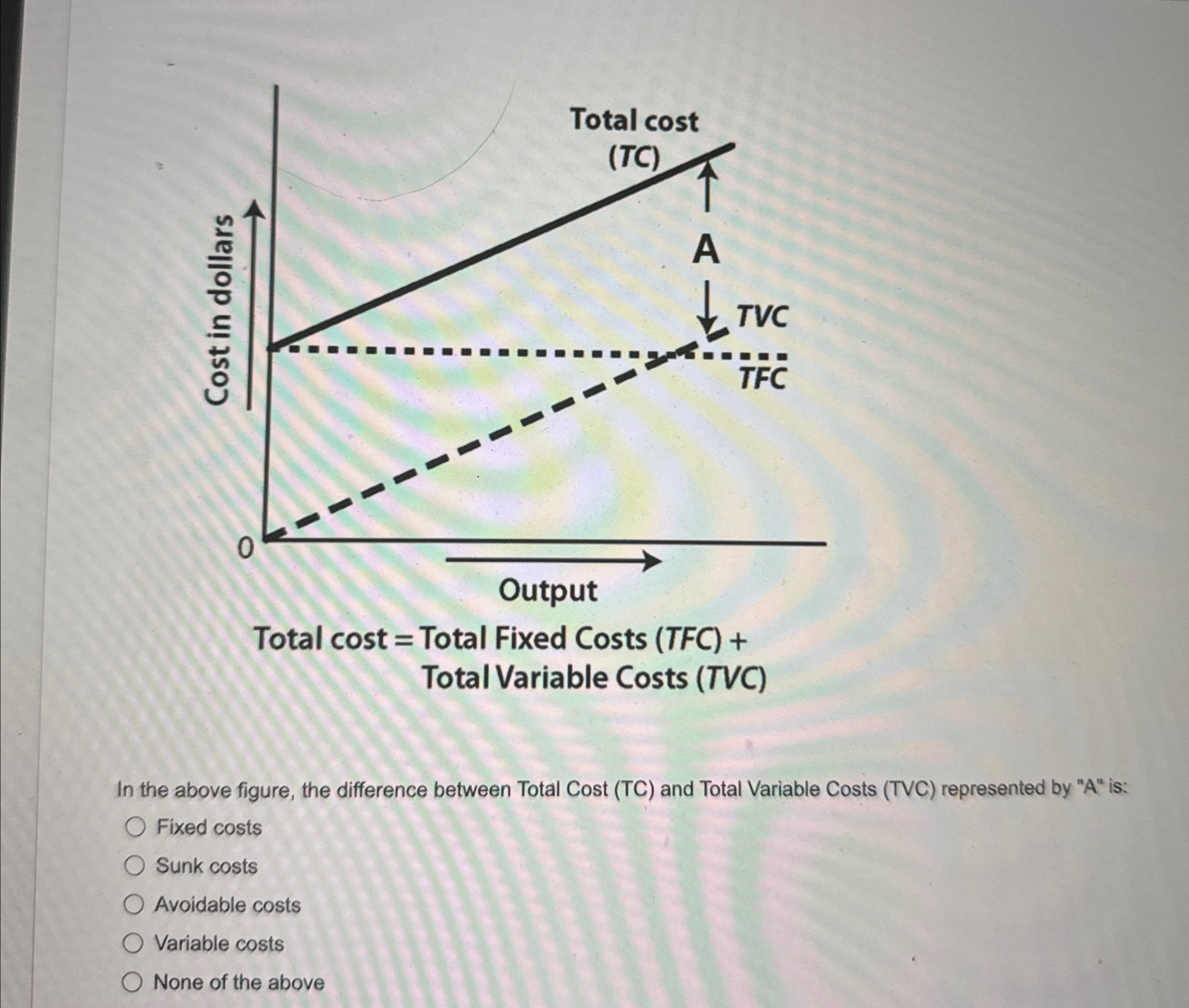 Solved In the above figure, the difference between Total | Chegg.com