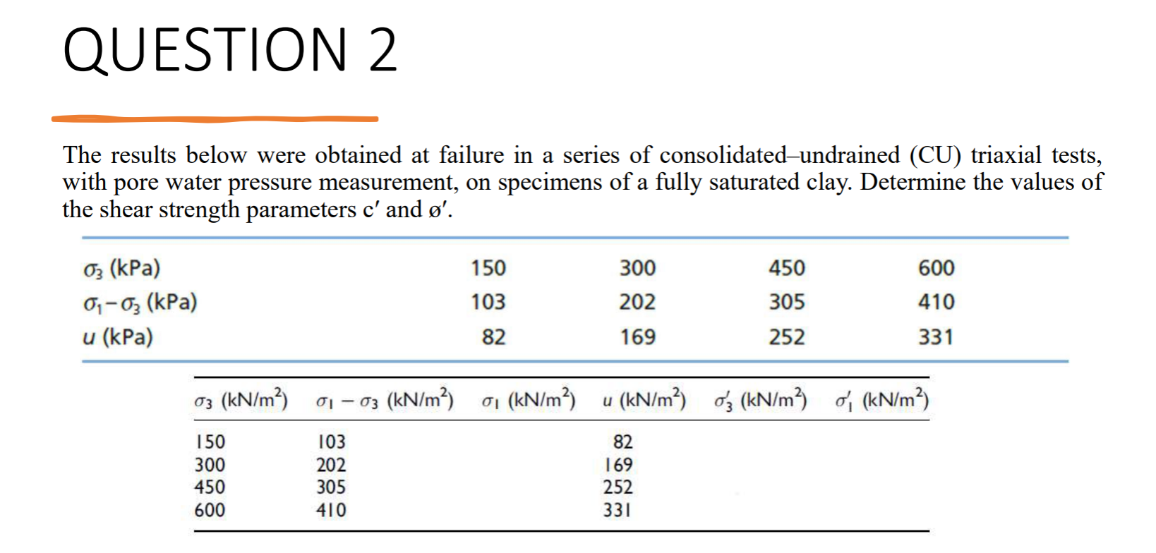 Solved QUESTION 2The results below were obtained at failure | Chegg.com