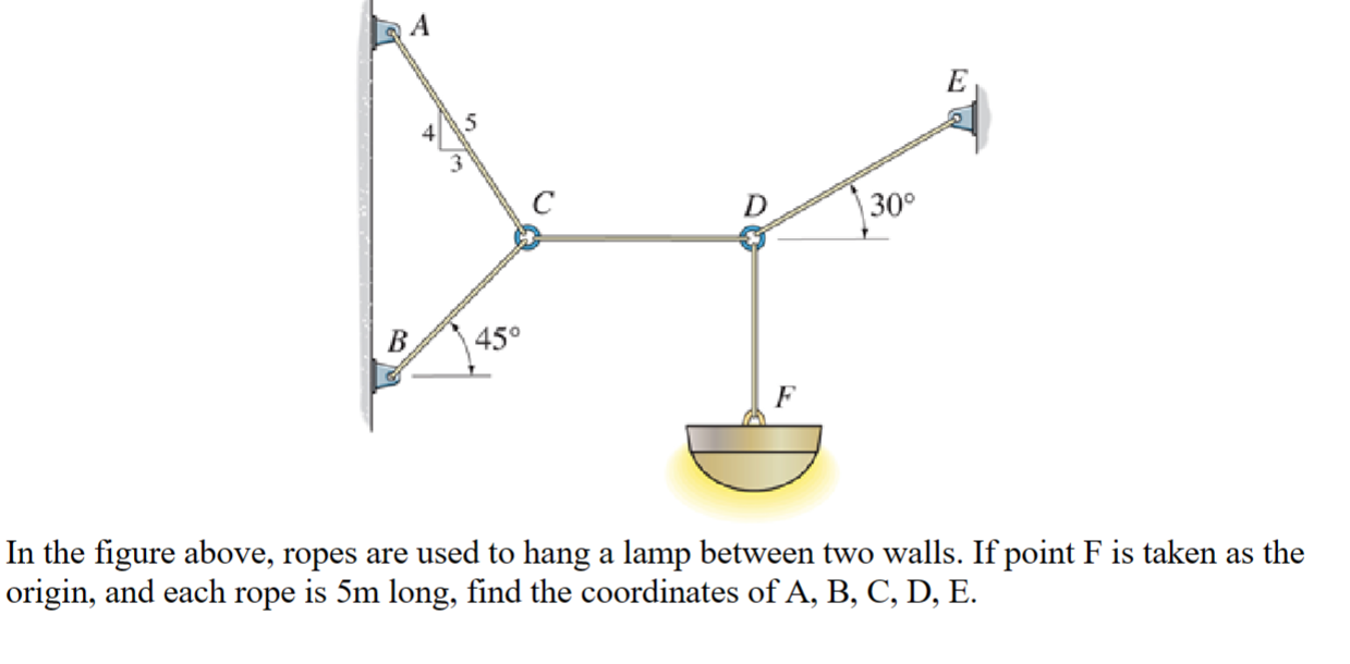 Solved In the figure above, ropes are used to hang a lamp | Chegg.com