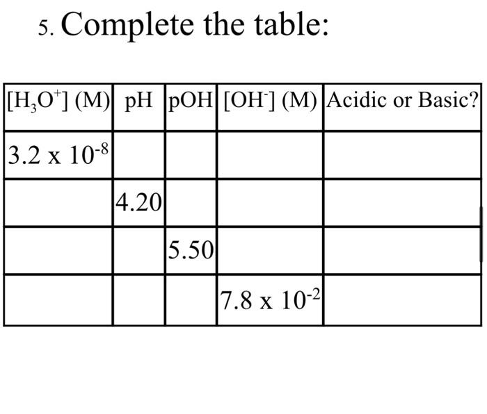 Solved 5. Complete the table: | Chegg.com