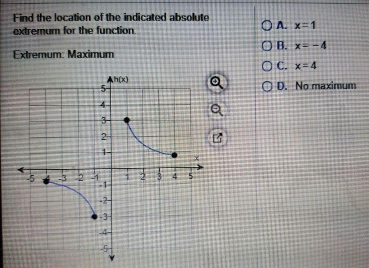 Solved Find the location of the indicated absolute extremum | Chegg.com