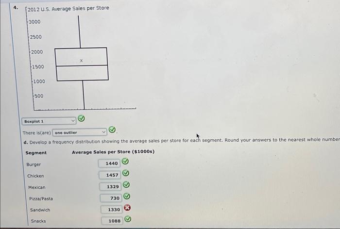 Solved The data contained in the file Foodindustry shows the | Chegg.com