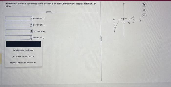 Solved Identify each labeled x-coordinate as the location of | Chegg.com
