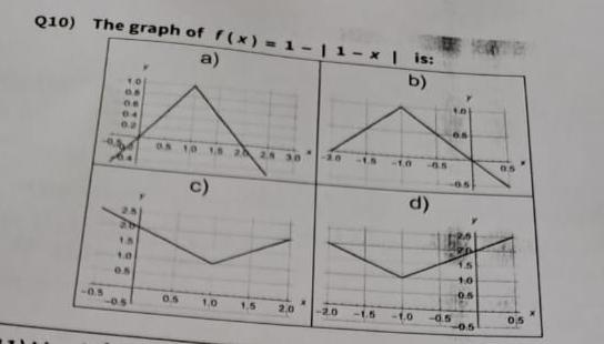 Solved Q10) ﻿The graph of f(x) = 1 -|1-x | | Chegg.com