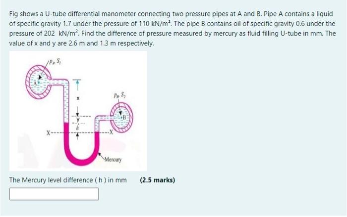 Solved Fig shows a U-tube differential manometer connecting | Chegg.com