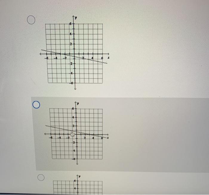 Solved Which graph represents the inverse of the function | Chegg.com