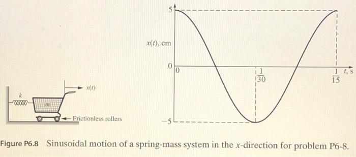 Solved 6 8 A Spring Mass System Moving In The X Direction
