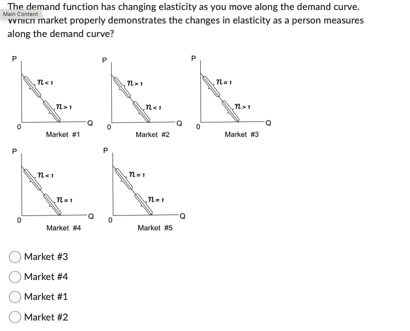 Solved The demand function has changing elasticity as you | Chegg.com